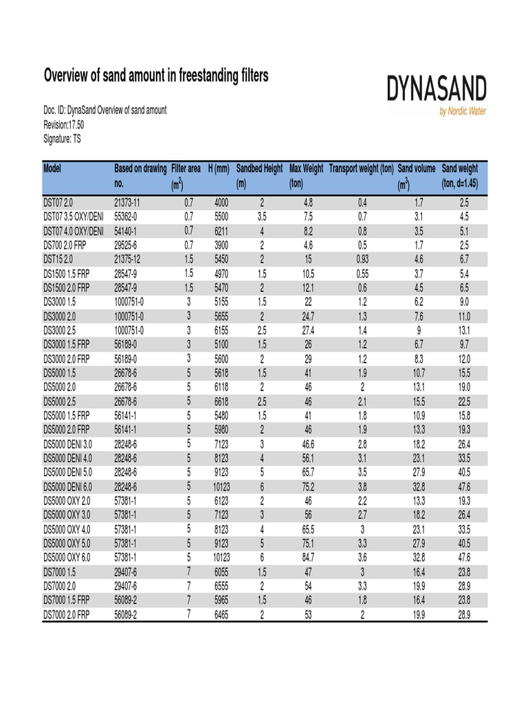 DynaSand Overview of Sand Amount en | PDF | Nature