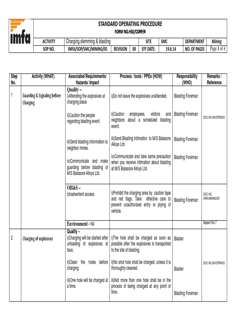 SOP-Charging, Stemming & Blasting | PDF | Fuze | Hazards