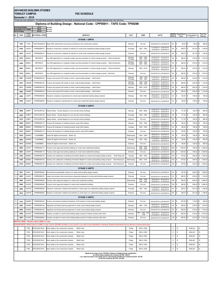 STAGES-Diploma of BuildingDesign - Sem1 2018 | PDF | Subsidy | Autodesk ...