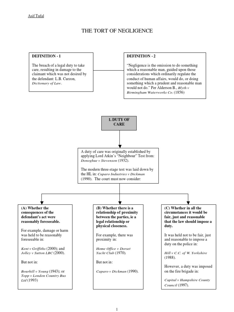 Flowchart Tort of Negligence | Negligence | Rules