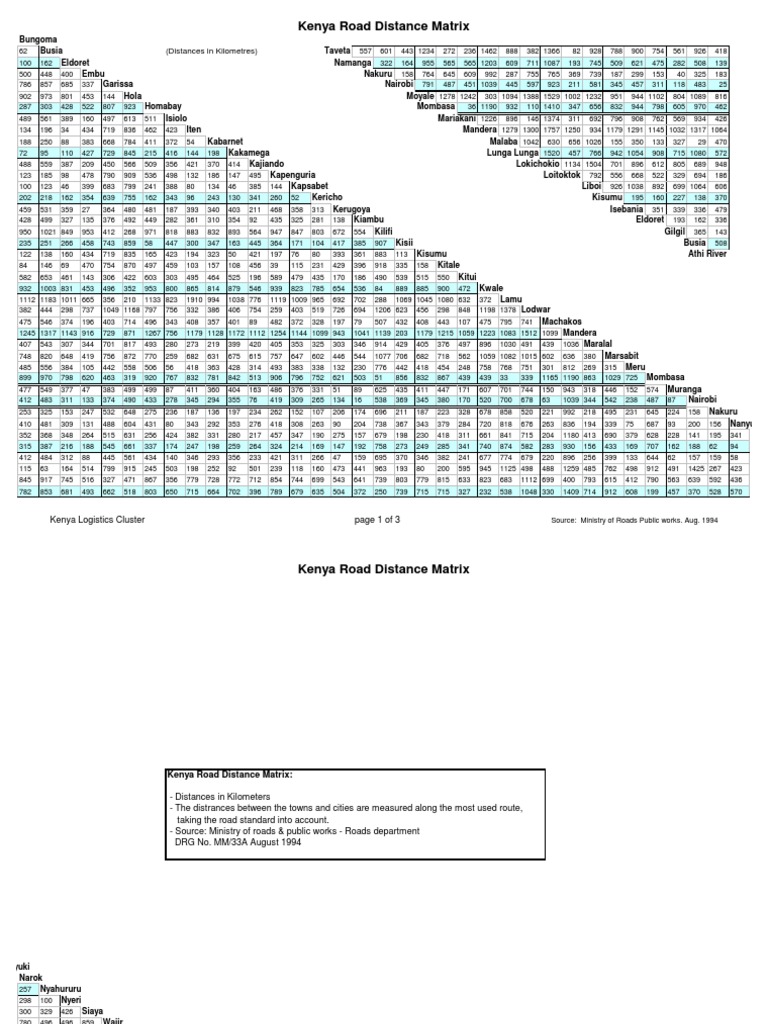 Kenya Roads Distance Matrix | PDF