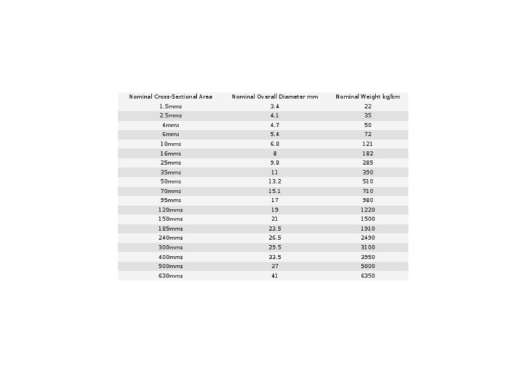 Booklet Cable Weights | PDF