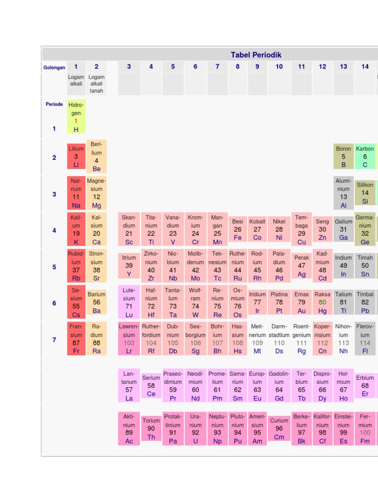Tabel Periodik: Logam Alkali Logam Alkali Tanah Pniktogen | Download ...