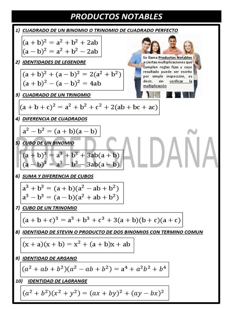Formulas de Productos Notables | PDF | Notación Matemática | Conceptos ...