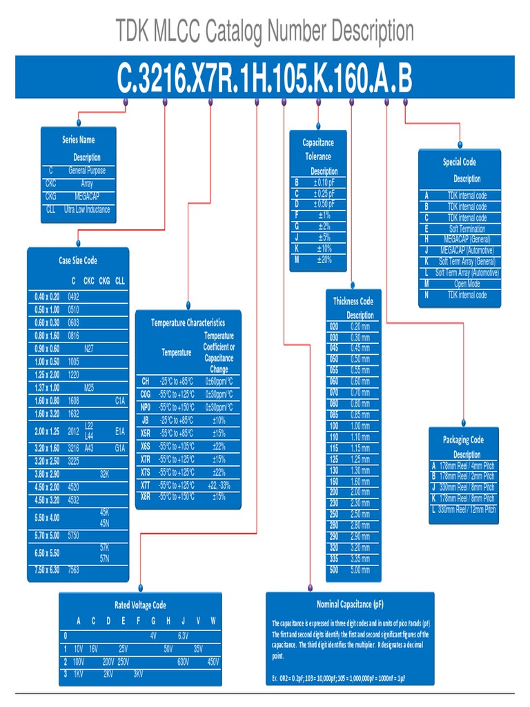 MLCC | PDF | Capacitor | Electrical Components