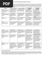 LESSON EXEMPLAR Editable Template | PDF | Educational Technology | Websites