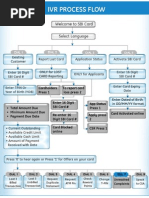 SBI Card IVR Guide for Customers | PDF