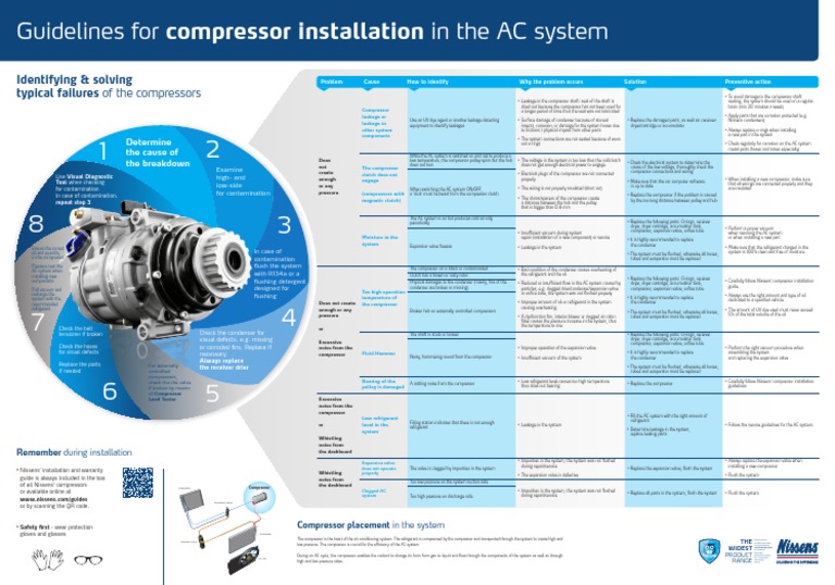 AC Poster Compressor & AC System 100x70 HQ-Digital ENG PDF | PDF | Air ...