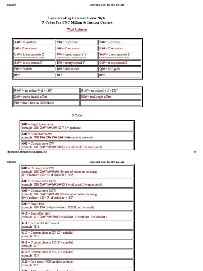 Common Fanuc G-Codes for CNC | PDF | Numerical Control | Drilling