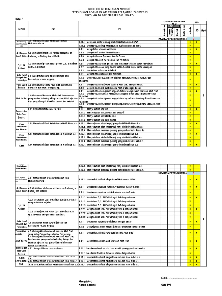 6 Contoh Raport Paud Aka Laporan Semester | PDF
