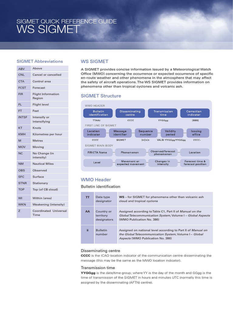 Understanding Weather Significant Meteorological Information (SIGMET ...
