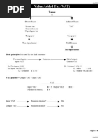 Understanding Vatable Sales and VAT Rates | PDF