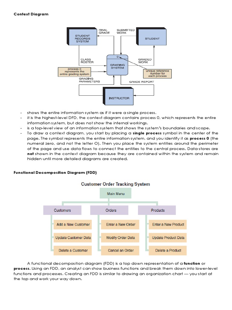 Context DiagramDFD | PDF | Systems Theory | Information Technology