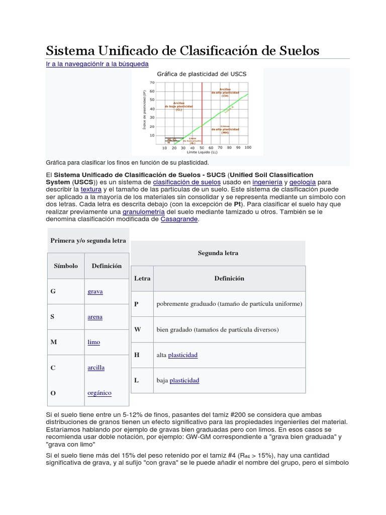 Sistema Unificado de Clasificación de Suelos | PDF | Horticultura y jardinería | Botánica
