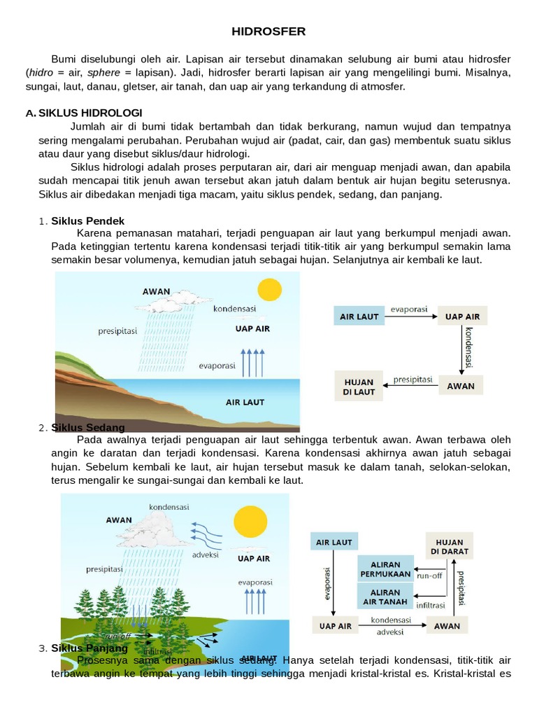Memahami Hidrosfer dan Siklus Air | PDF
