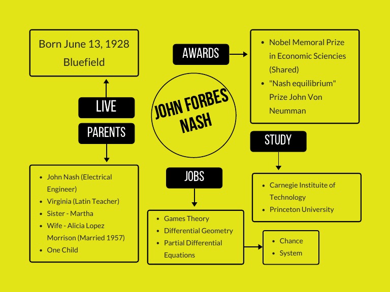 John Nash: Life and Achievements | PDF
