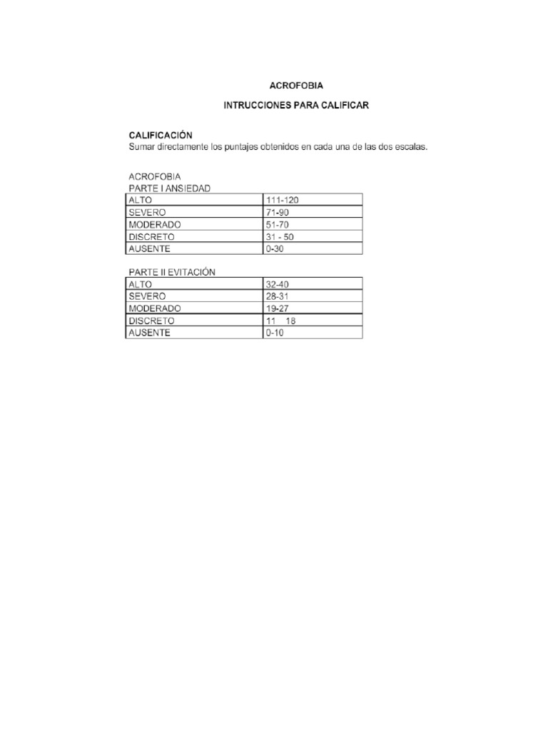 Test de Acrofobia | PDF