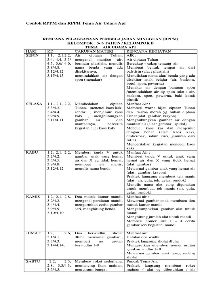 RPPH Tema Pekerjaan | PDF