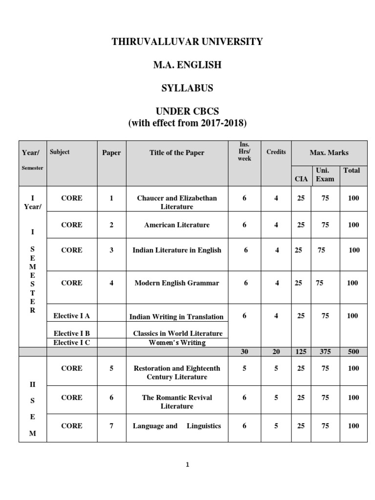 MA English PDF | PDF | Clause | English Literature