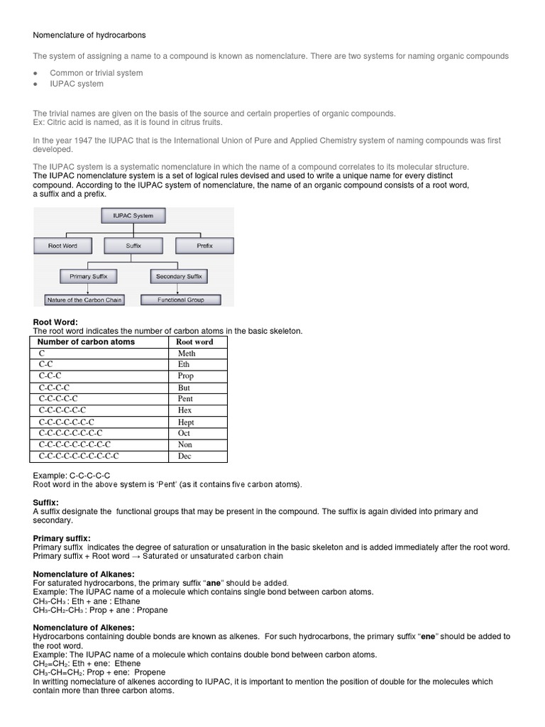 Hydrocarbon Nomenclature Guide | PDF | Functional Group | Alkene