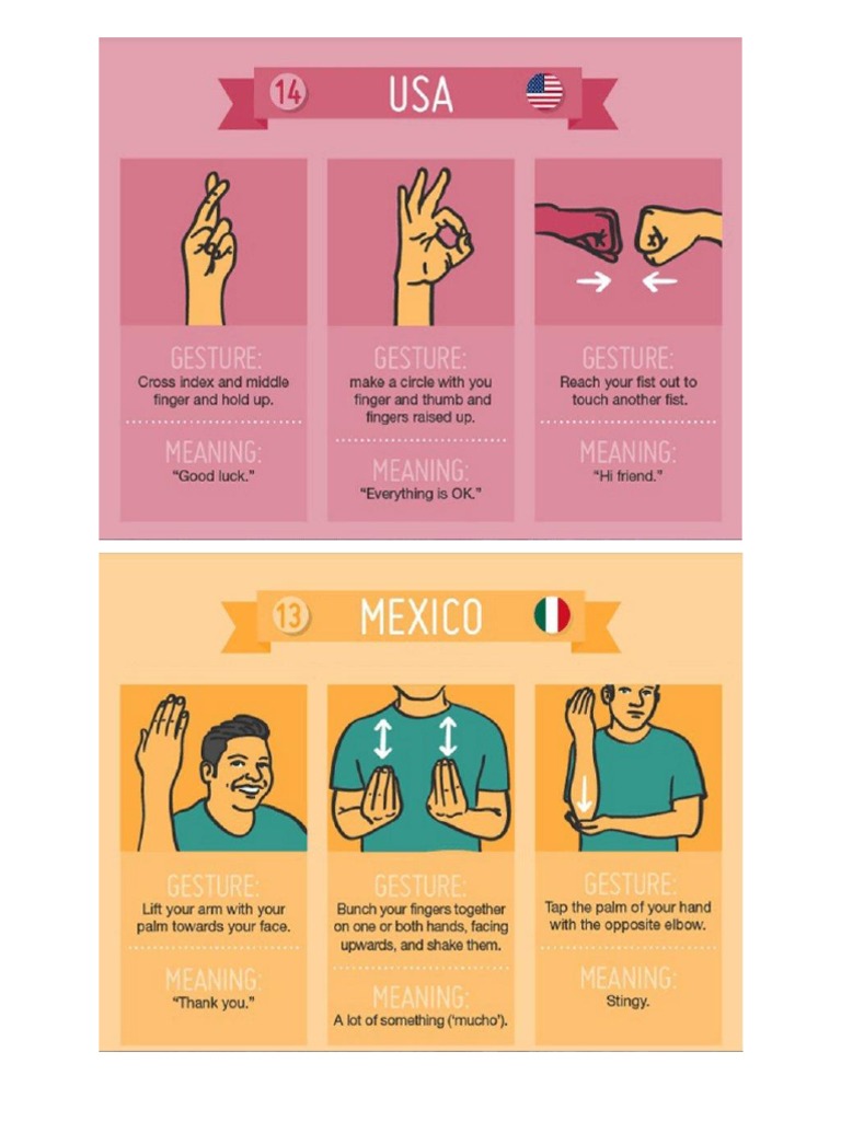 Hand Gestures | PDF