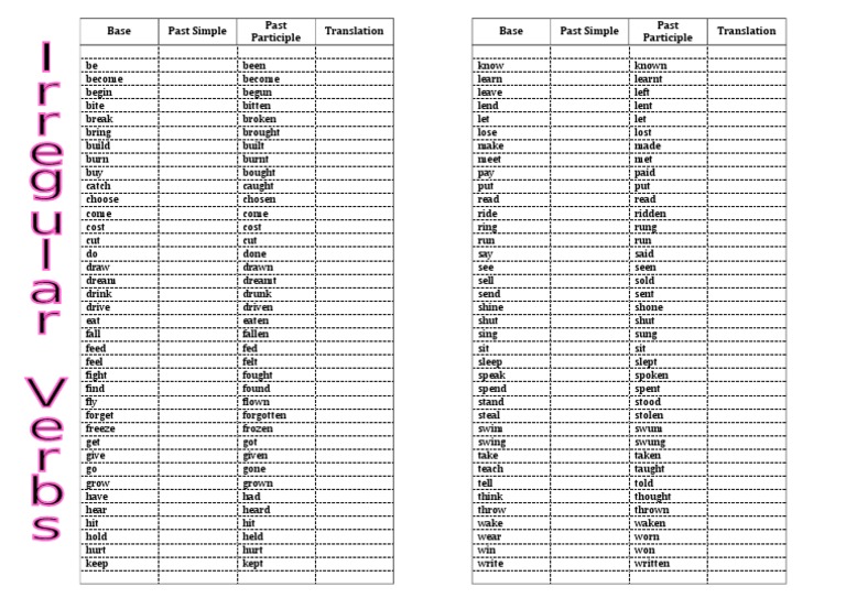 Base Past Simple Past Participle Translation Base Past Simple Past ...