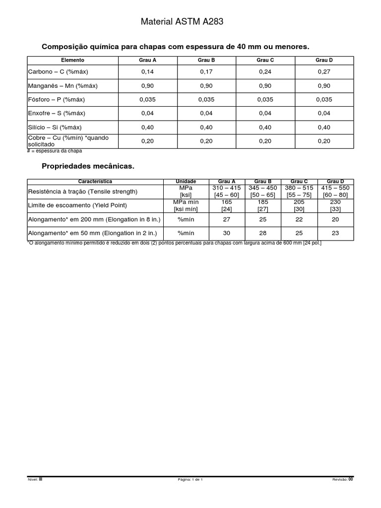 Astm A283 - Resumo | PDF