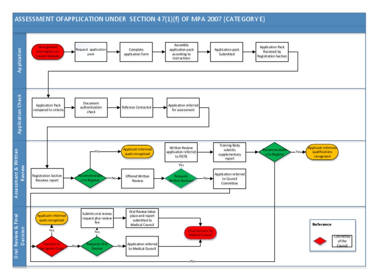 Section 47 1 F Website Guidance | PDF | Government | Government Information