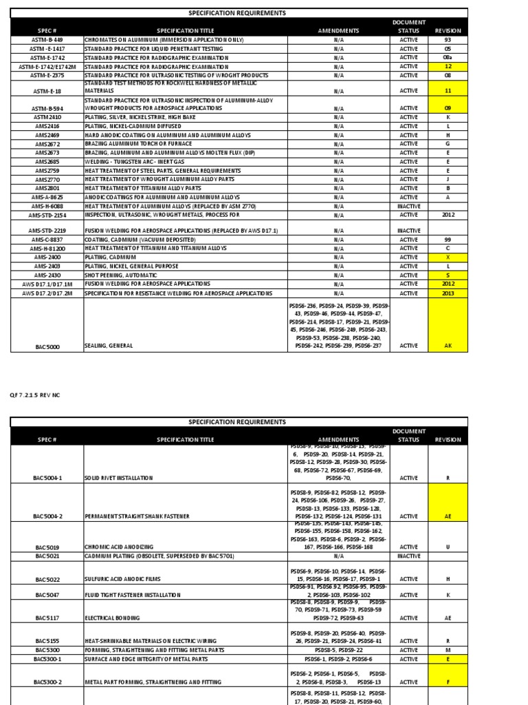 Aircraft Specification (BAC, BMS) | PDF | Heat Treating | Welding