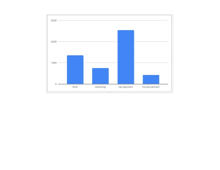 Untitled Spreadsheet - Sheet1 | PDF