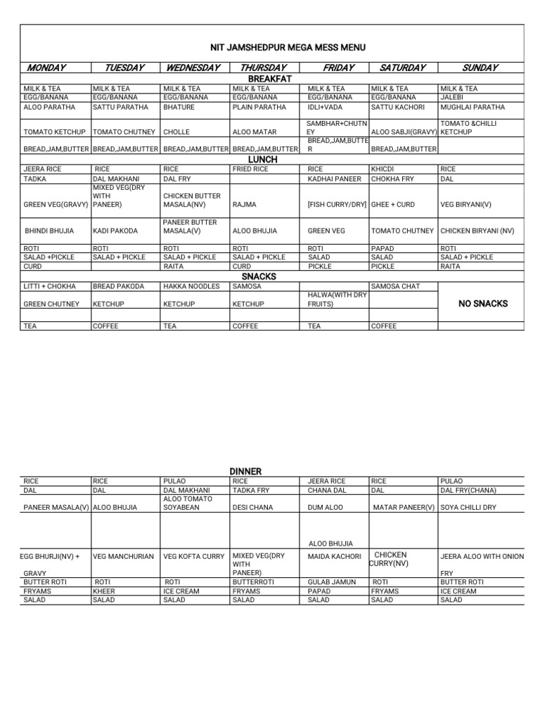 Mega Mess Menu | PDF | Asian Cuisine | Regional & Ethnic Food