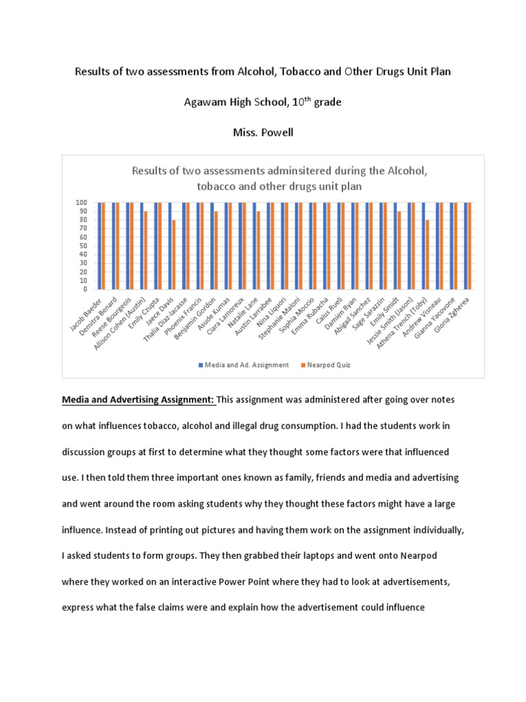 Results of Two Assessments From Alcohol, Tobacco and Other Drugs Unit ...