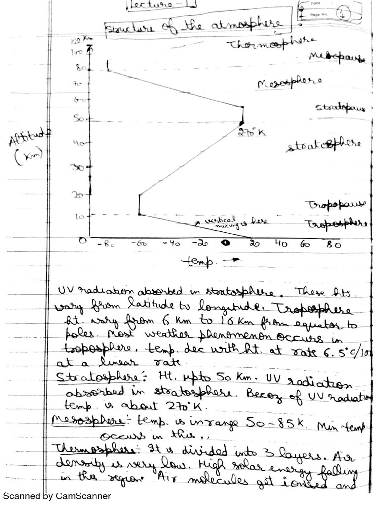 Physics Atm PDF | PDF