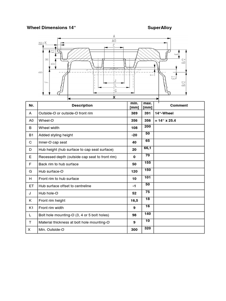 2015-09-29 SAI Wheel Dimensions | PDF | Nature