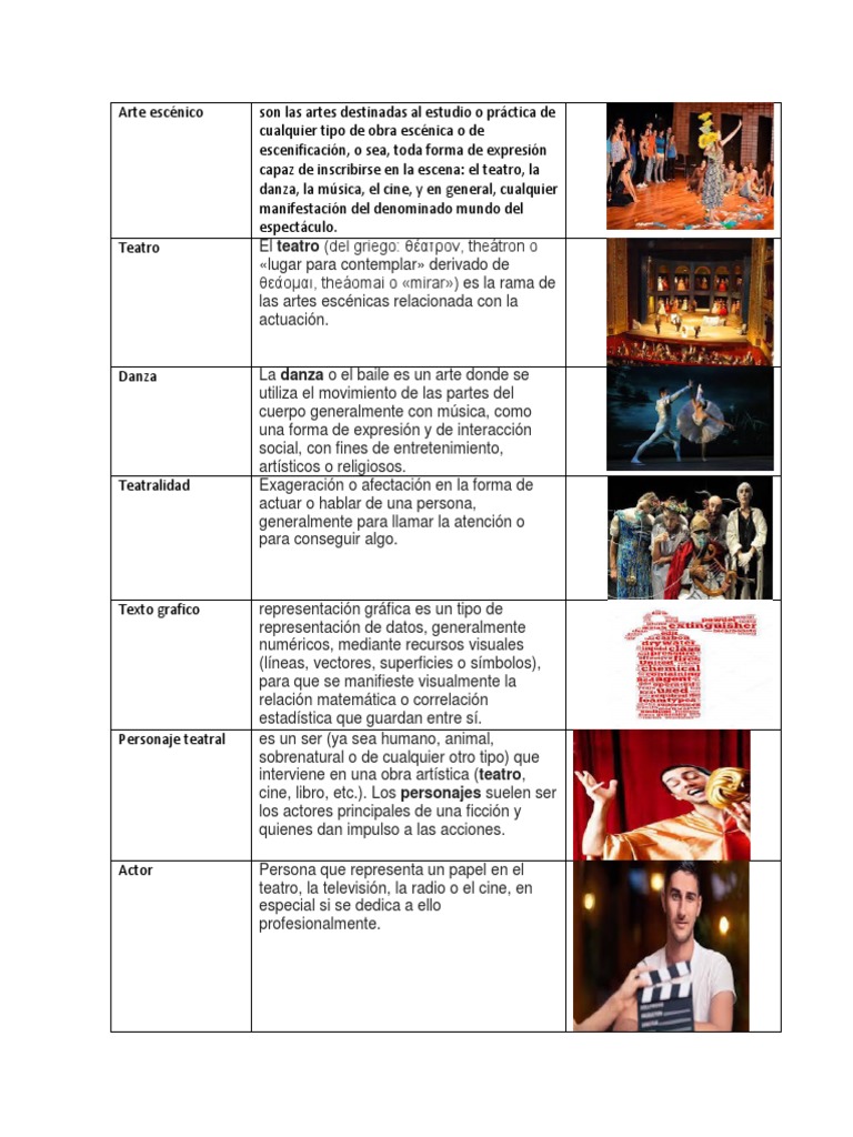 Tipos y ejemplos de artes escénicas | PDF | Teatro | Bailes