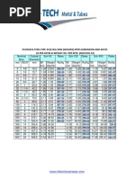 CGI Sheet Nepal | PDF | Galvanization | Transition Metals