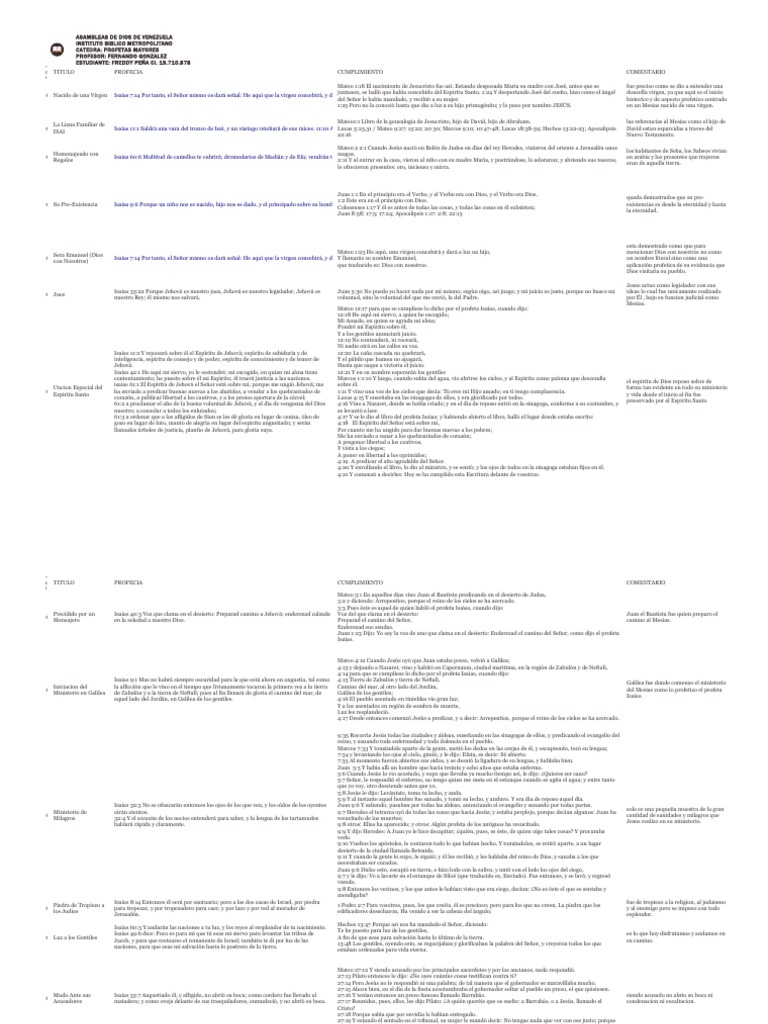 Profecias Mesianicas de Jesus y Su Cumplimiento en El Libro de Isaias ...