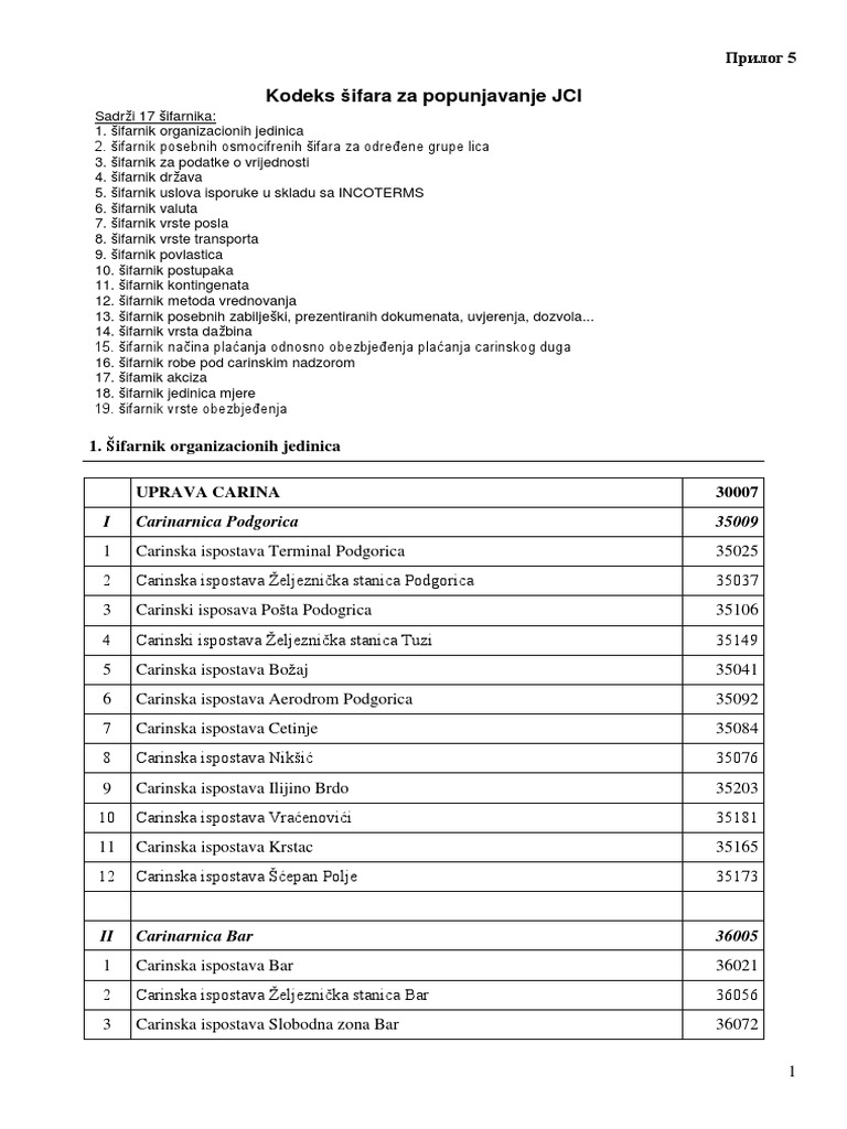 Kodeks Sifara Za Popunjavanje JCI-A | PDF
