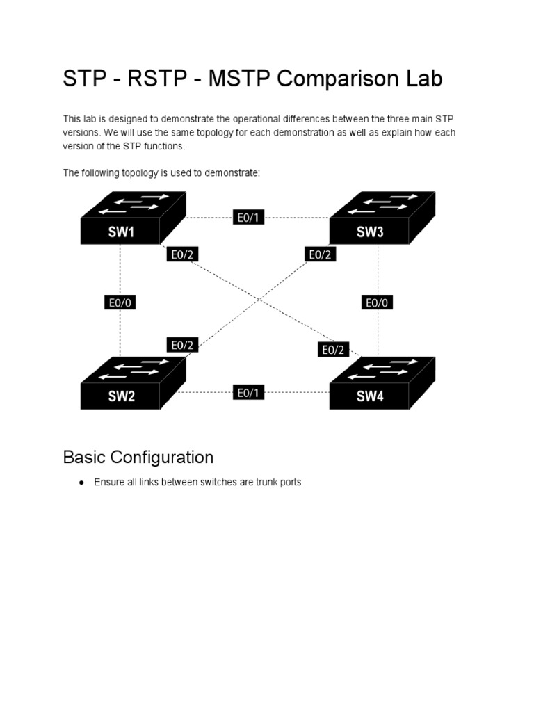Stp Rstp Mstp Comparison Lab Pdf Communications Protocols Physical Layer Protocols