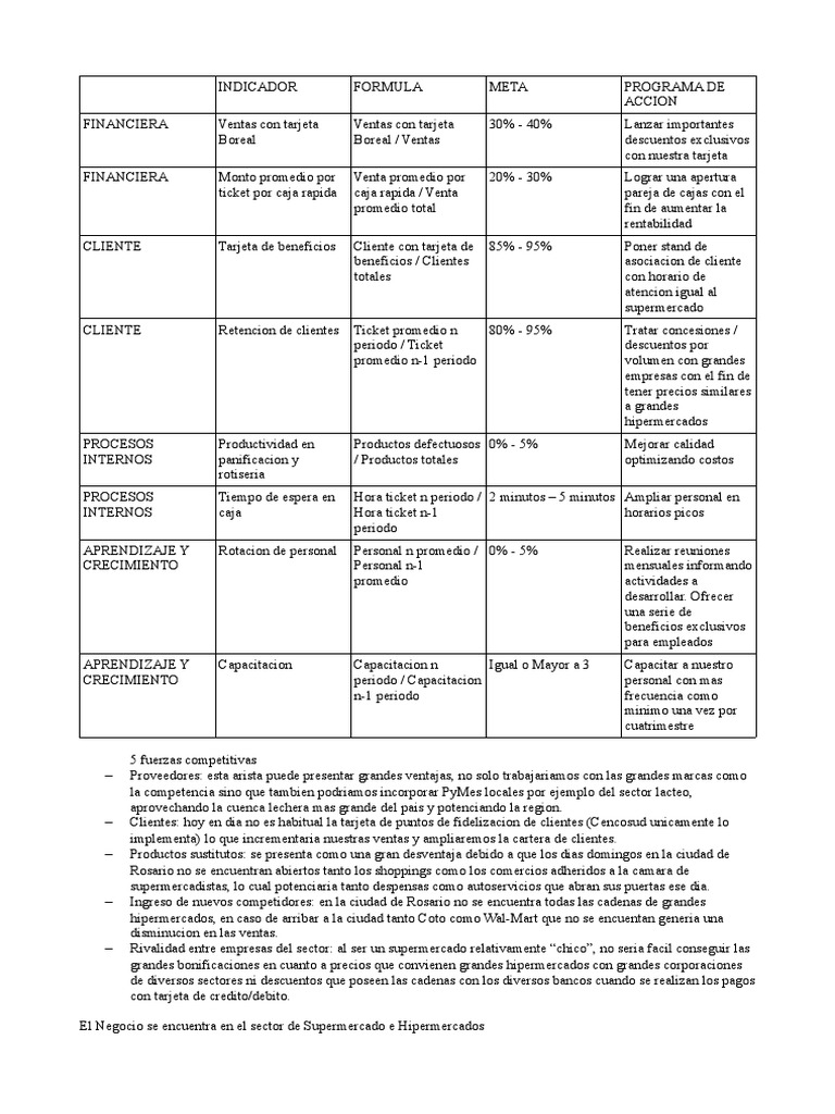 Efip 2 Administracion Empresas | PDF | Business | Economias