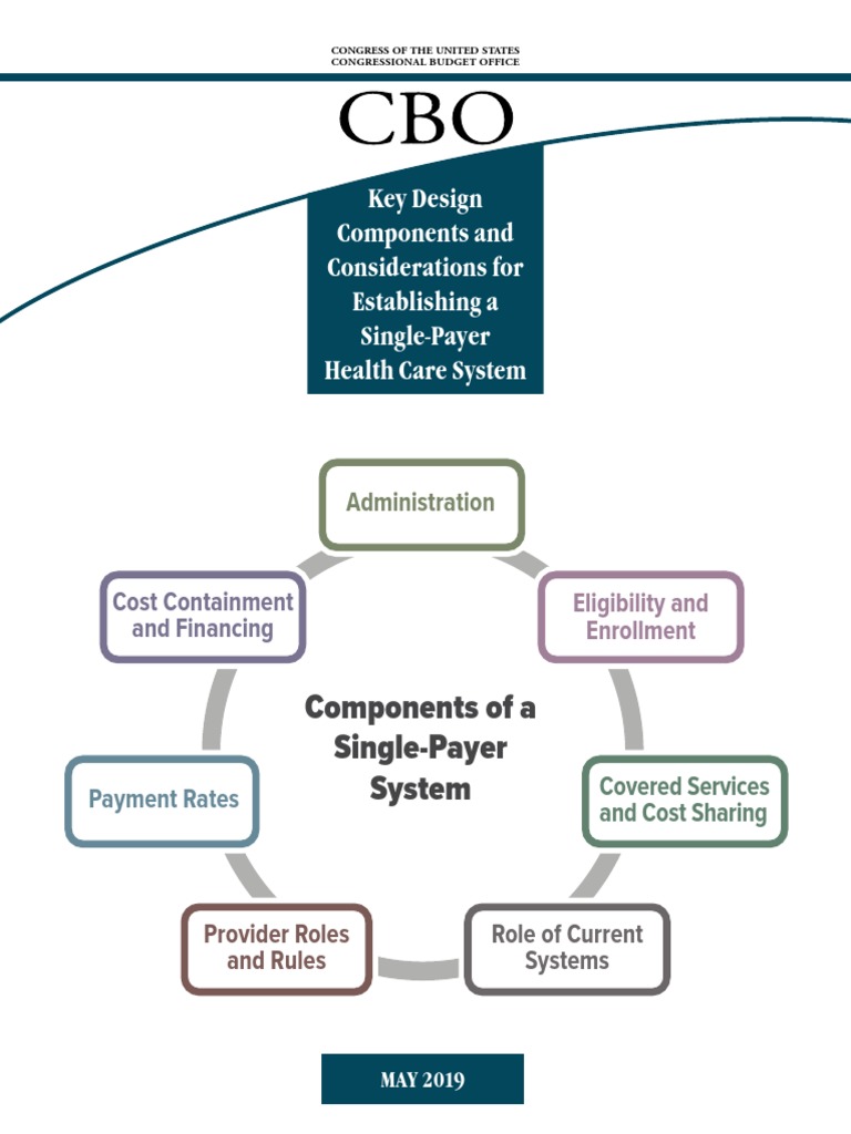 CBO Report On Single-Payer Health Care | PDF | Health Care In The ...