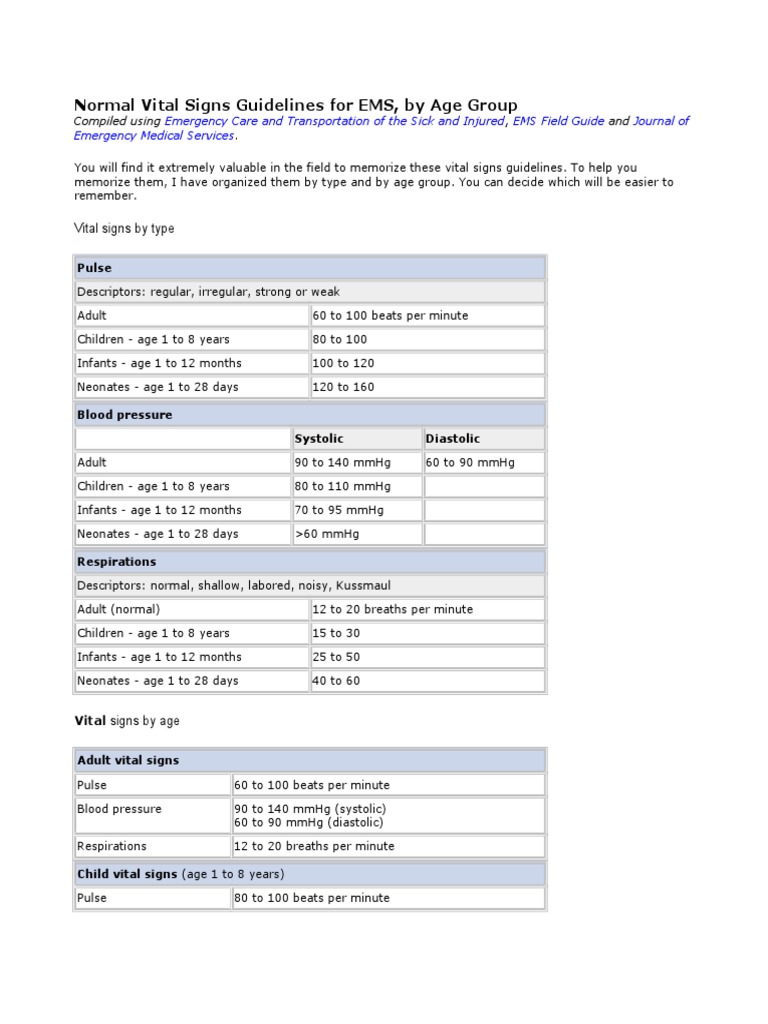 Normal Vital Sign Guidelines for EMS by Age Group: Pulse, Blood ...