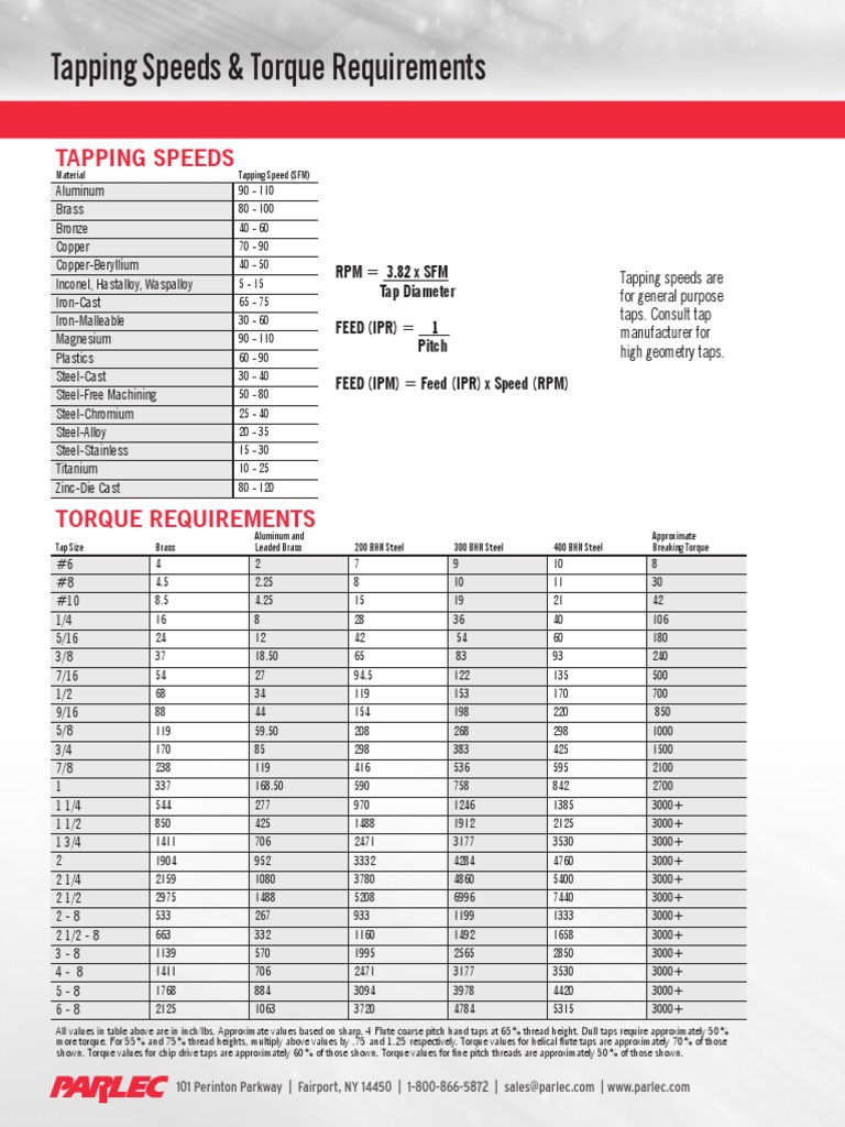 Tapping Torque Values PDF | PDF | Industrial Processes | Metalworking