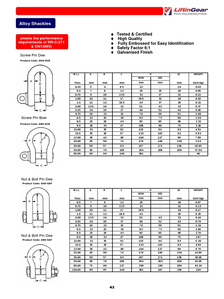 Alloy Shackles: (Meets The Performance Requirements of RR-C-271 ...