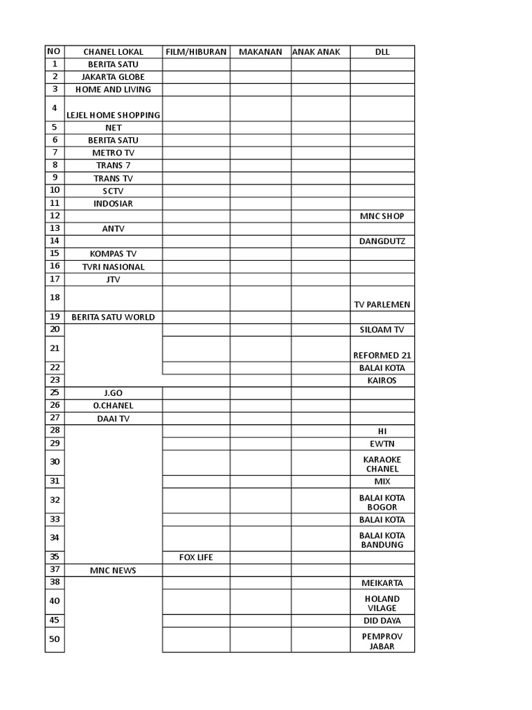 Daftar Chanel TV First Media | PDF | Format Media | Televisi