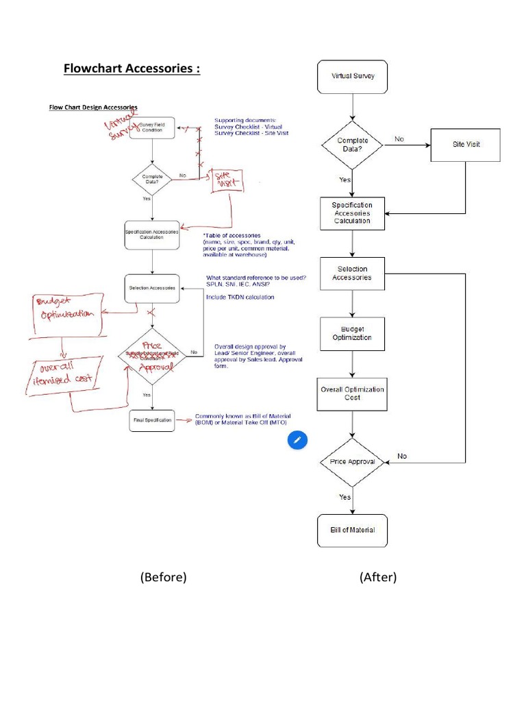 Flowchart Accessories:: (Before) (After) | PDF