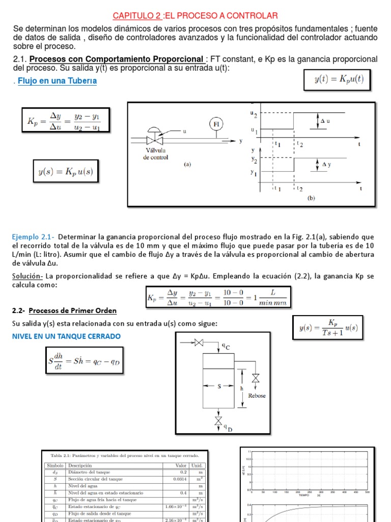 Control de Procesos Capi 2 | PDF | Métodos y materiales de enseñanza ...