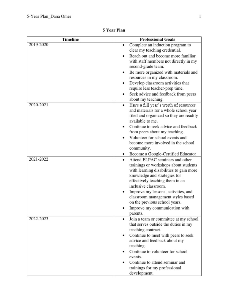 5 Year Plan Timeline Professional Goals | PDF | Teachers | Inclusion (Education)