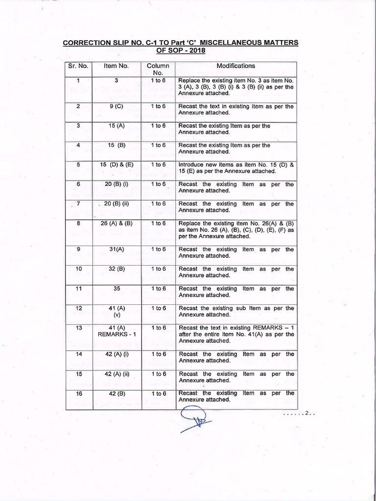 Correction Slip 2018 | PDF