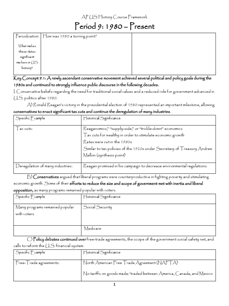 Period 9: 1980 - Present: What Makes These Dates Significant Markers in ...